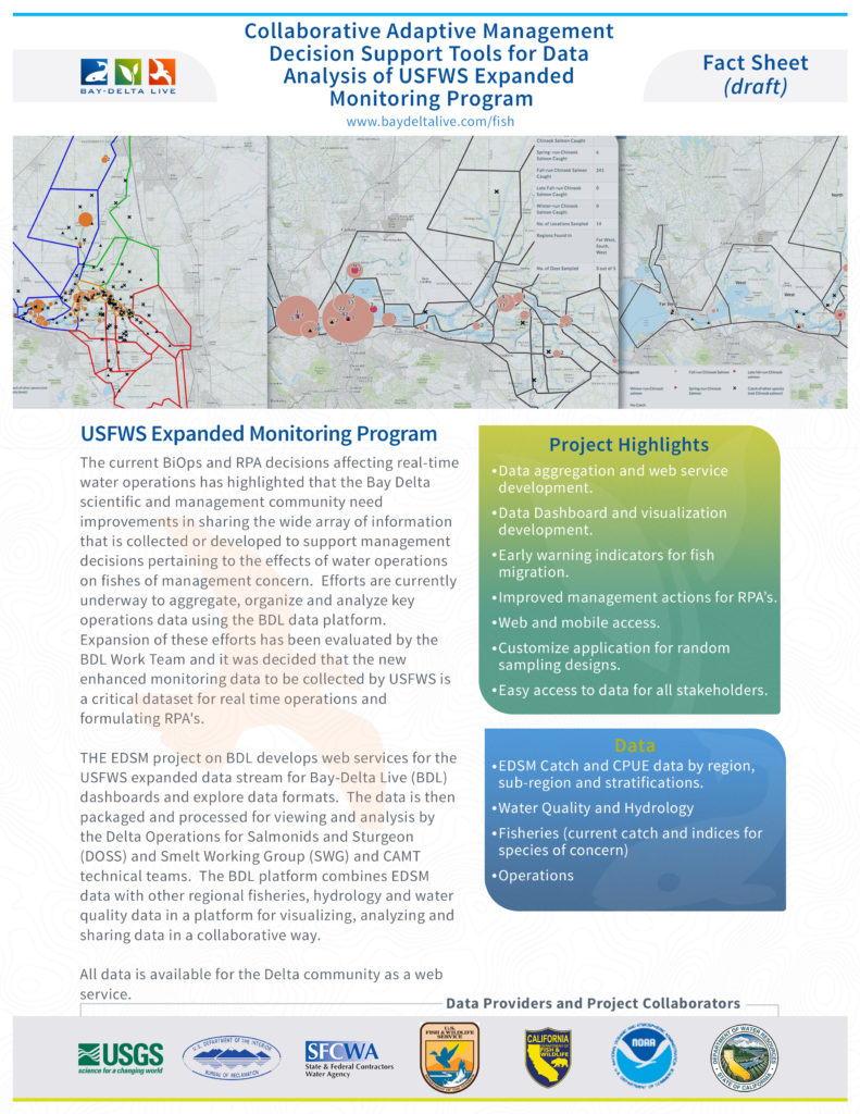 Bay-Delta Live Water Data - Redstone Strategy Group