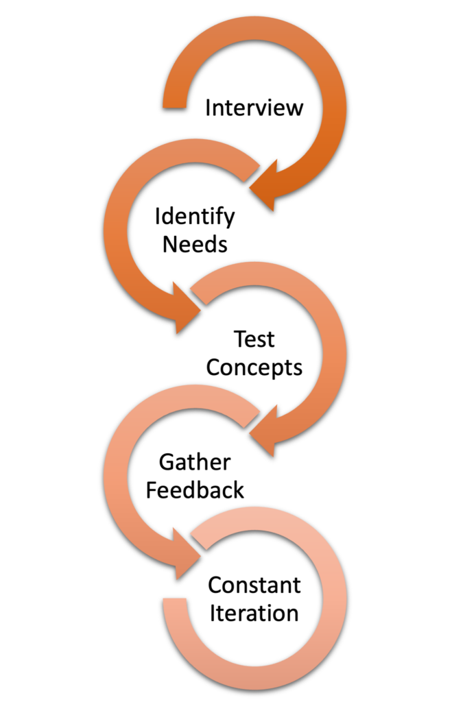 Lived Experience As Expertise - Redstone Strategy Group