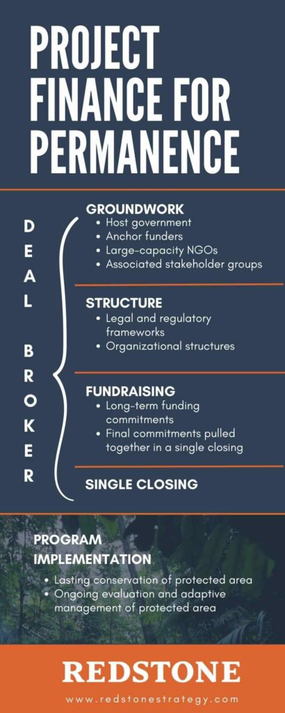 Conservation Coalitions Create Enduring Legacies - Redstone Strategy Group